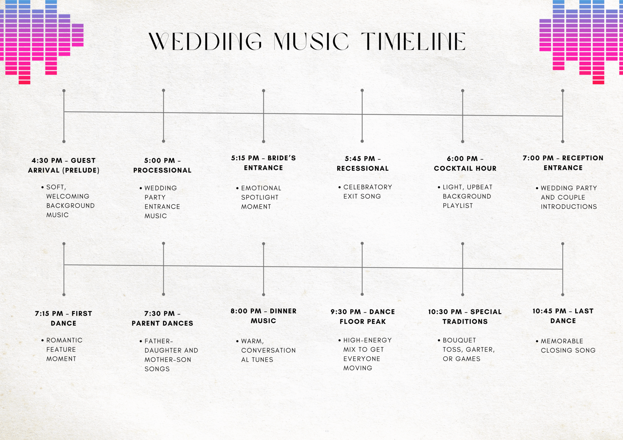 The Ultimate Wedding Music Timeline for Every Moment